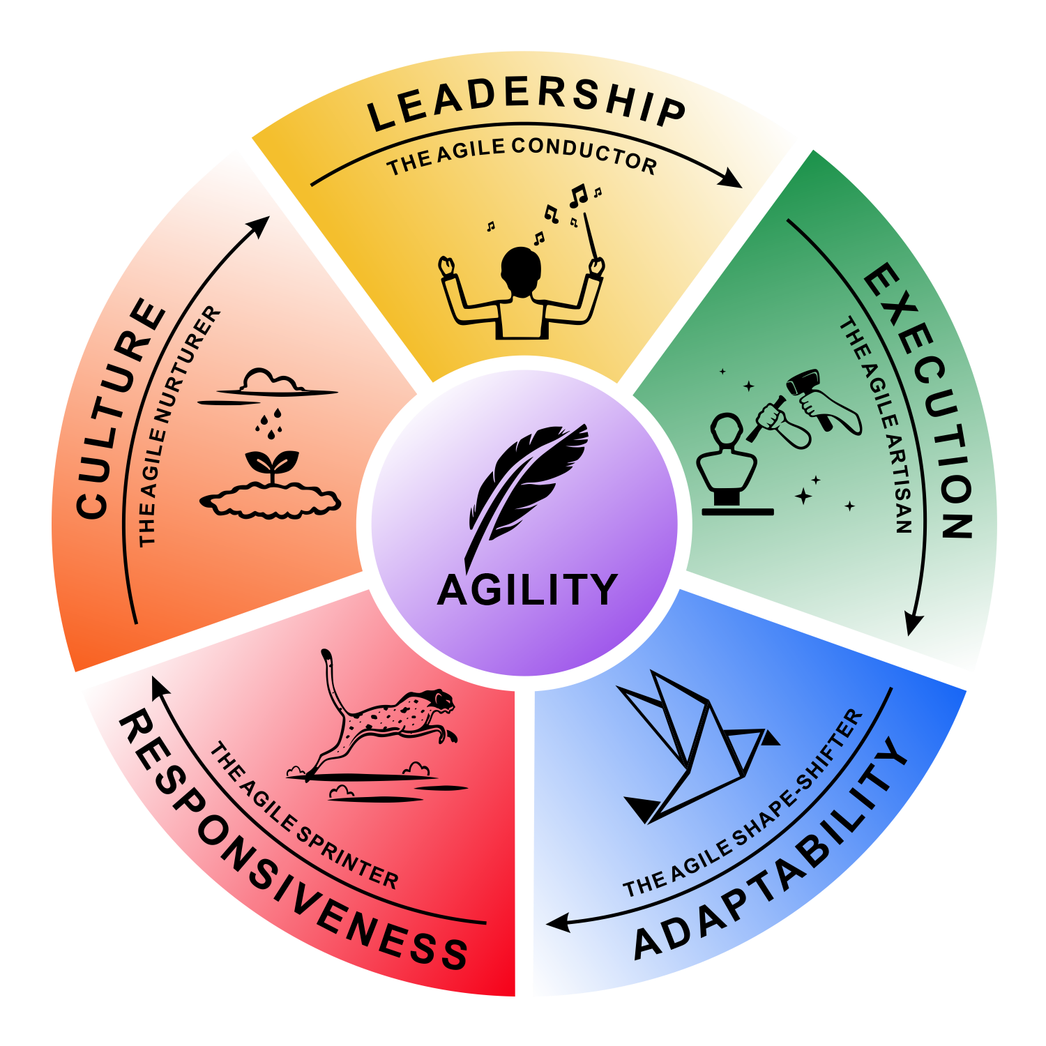 Clearly Agile | A Leadership Guide to Business Agility